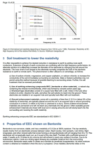 Chemical Earthing & Earth Enhancing Compounds Elevate Your Safety