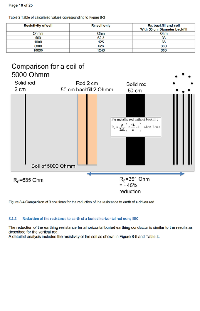 Chemical Earthing & Earth Enhancing Compounds Elevate Your Safety