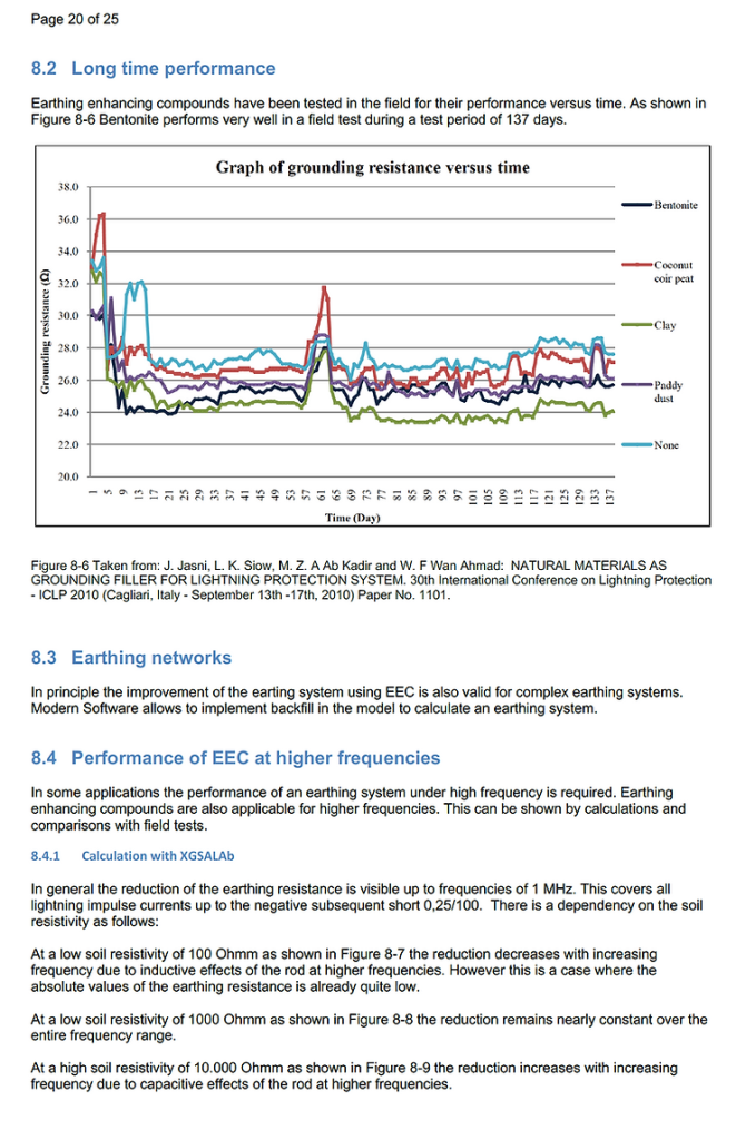 Chemical Earthing & Earth Enhancing Compounds Elevate Your Safety