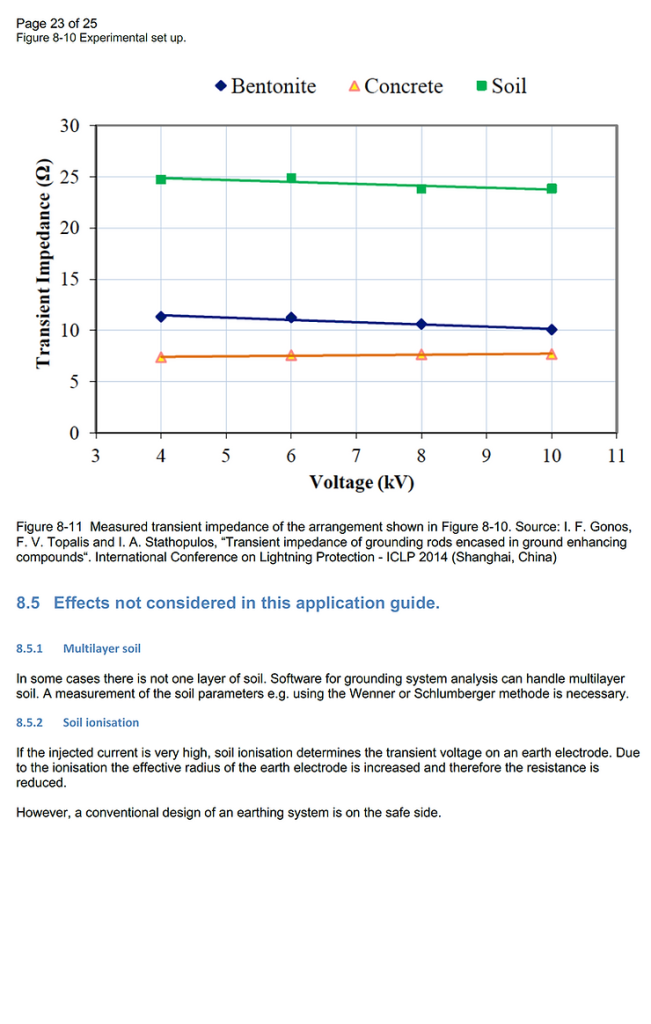 Chemical Earthing & Earth Enhancing Compounds Elevate Your Safety